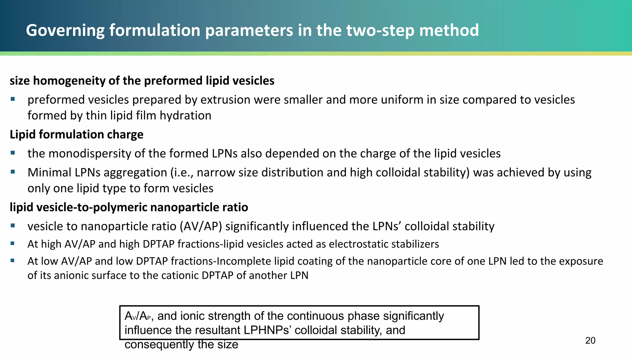 Lipid Polymer Hybrid Nanoparticles | PPTX