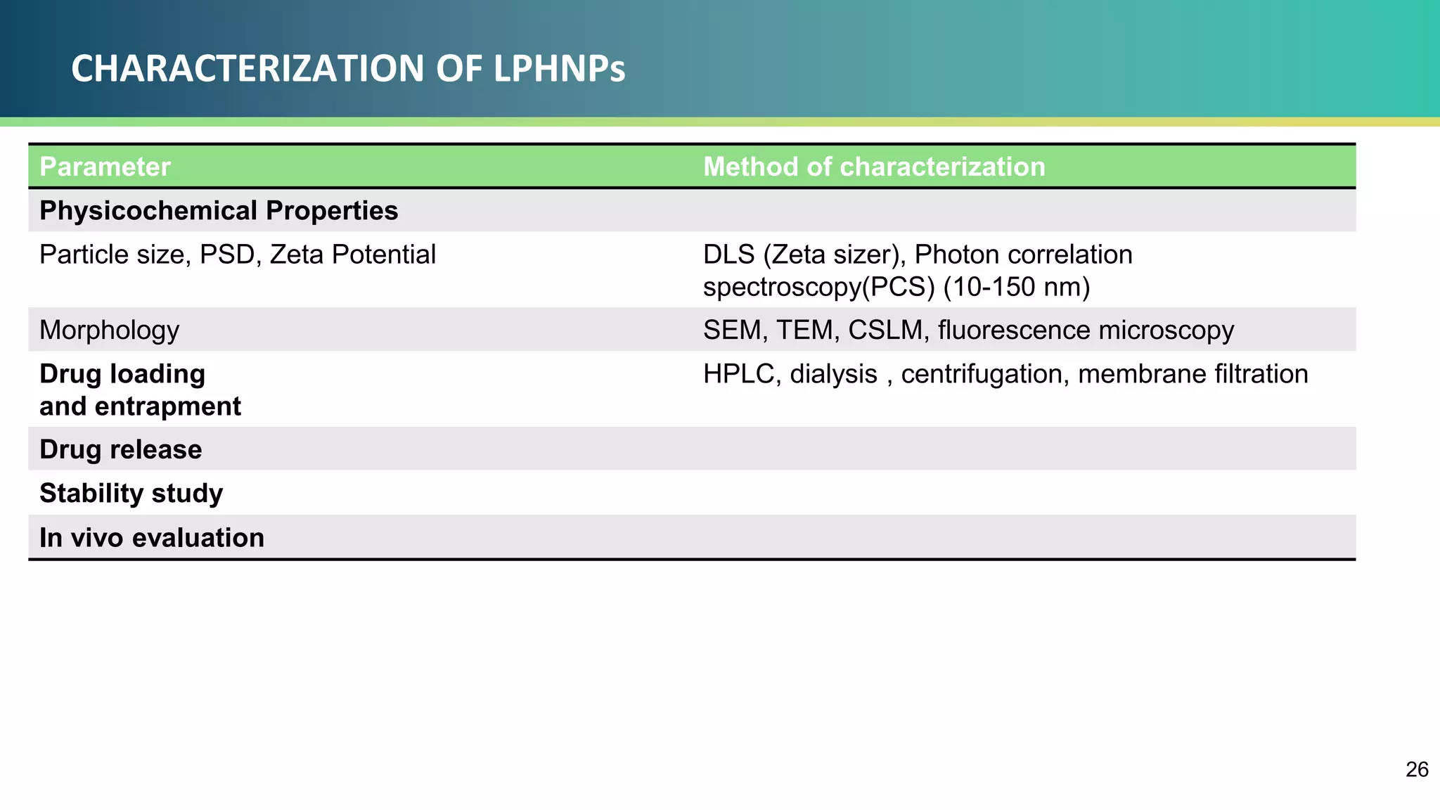 Lipid Polymer Hybrid Nanoparticles | PPTX