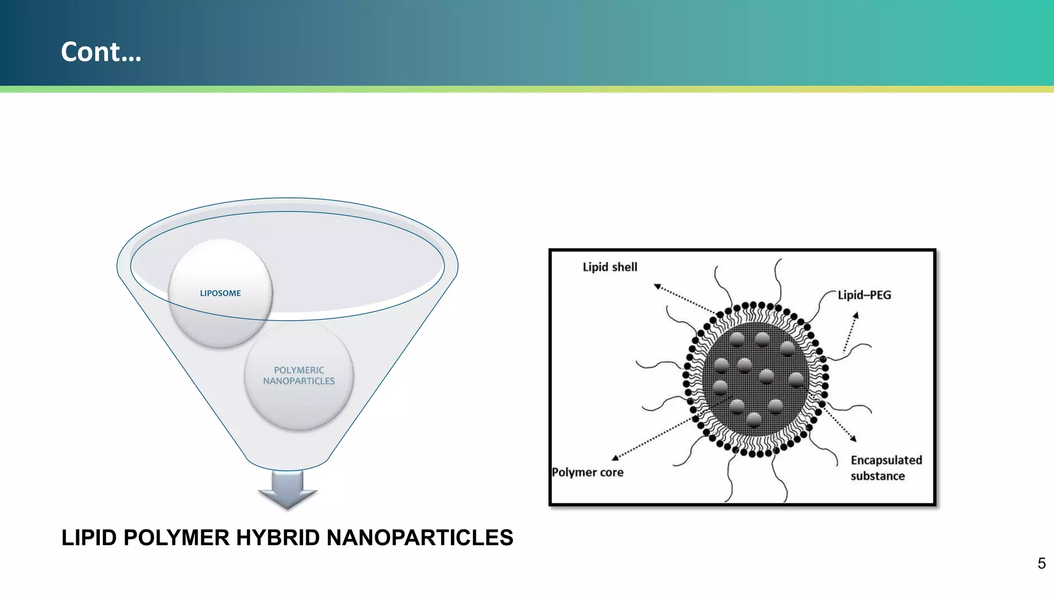 Lipid Polymer Hybrid Nanoparticles | PPTX
