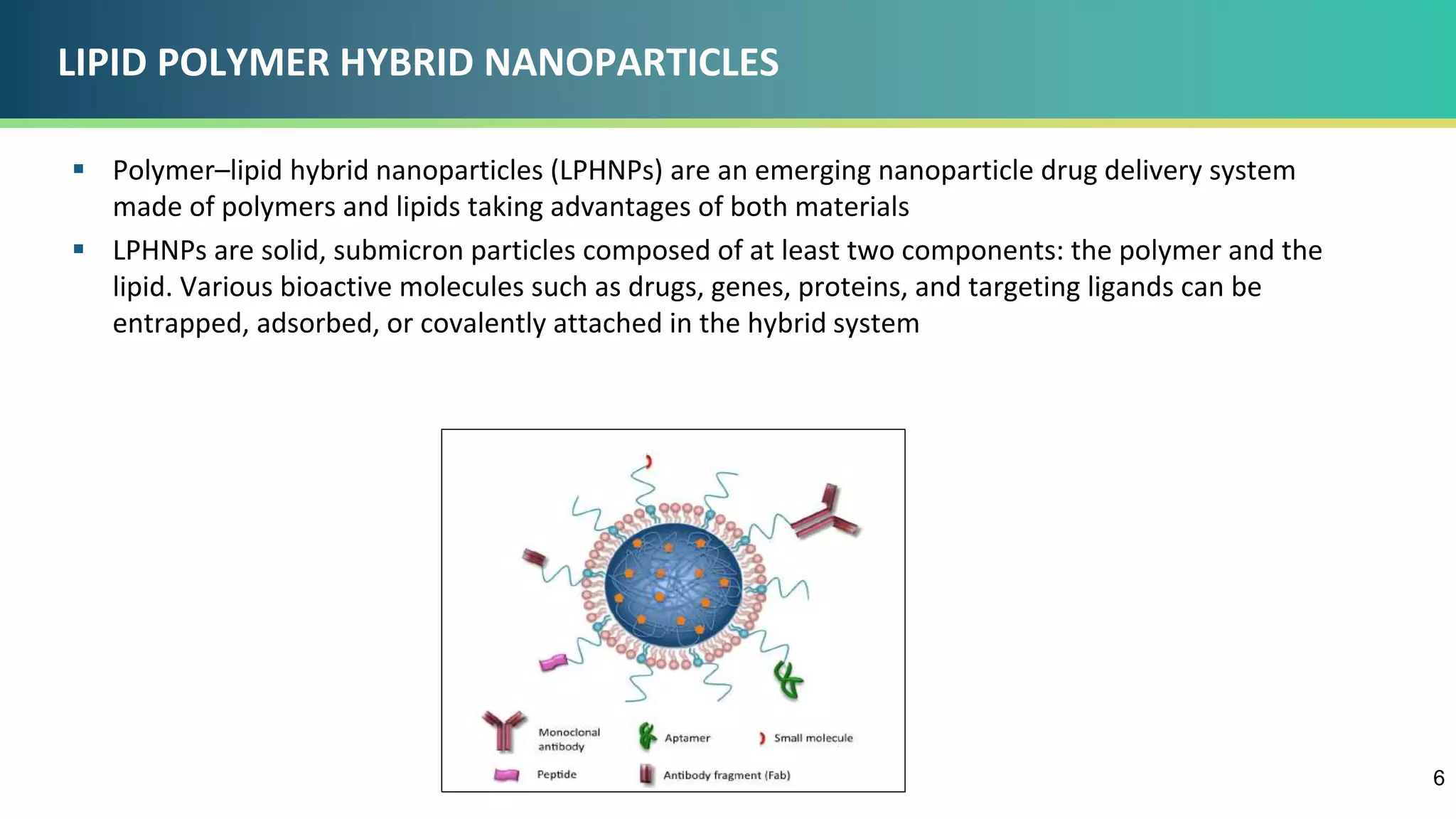 Lipid Polymer Hybrid Nanoparticles | PPTX