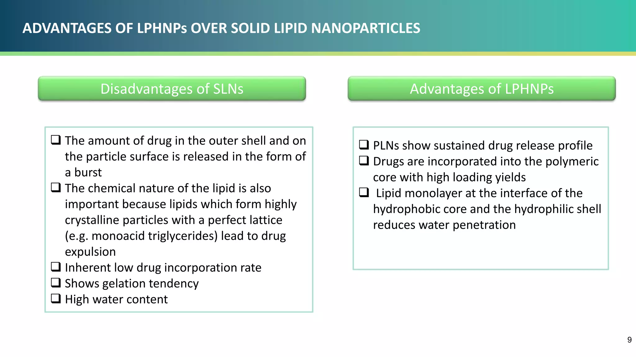 Lipid Polymer Hybrid Nanoparticles | PPTX