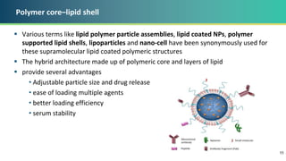 Lipids Polymer