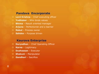 Krishna as leader | PPTX