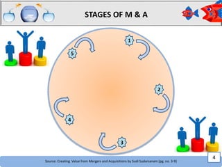 Mergers and acquisition in pharmaceutical indutry | PPTX