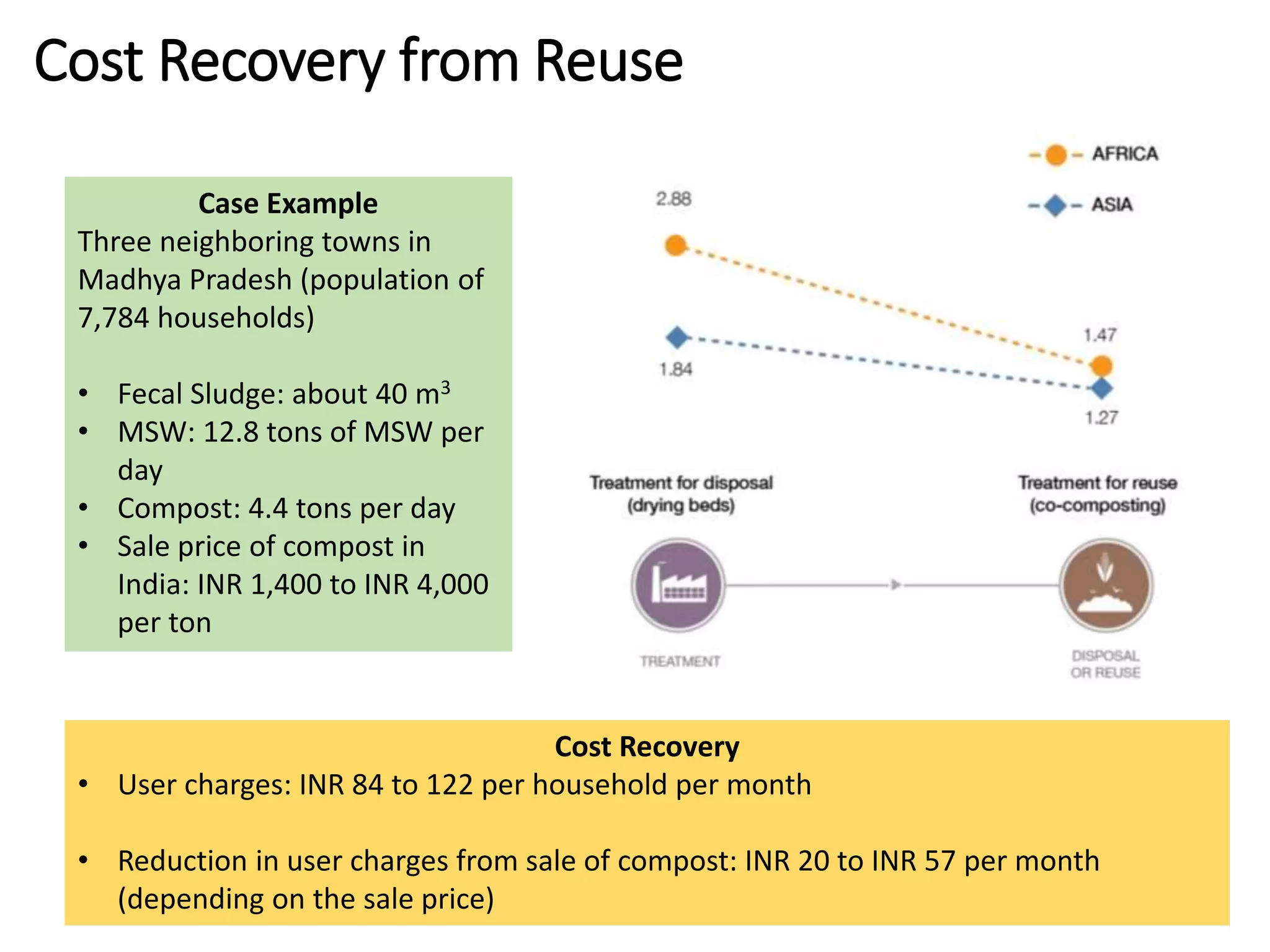 Fecal Sludge Management | PPTX