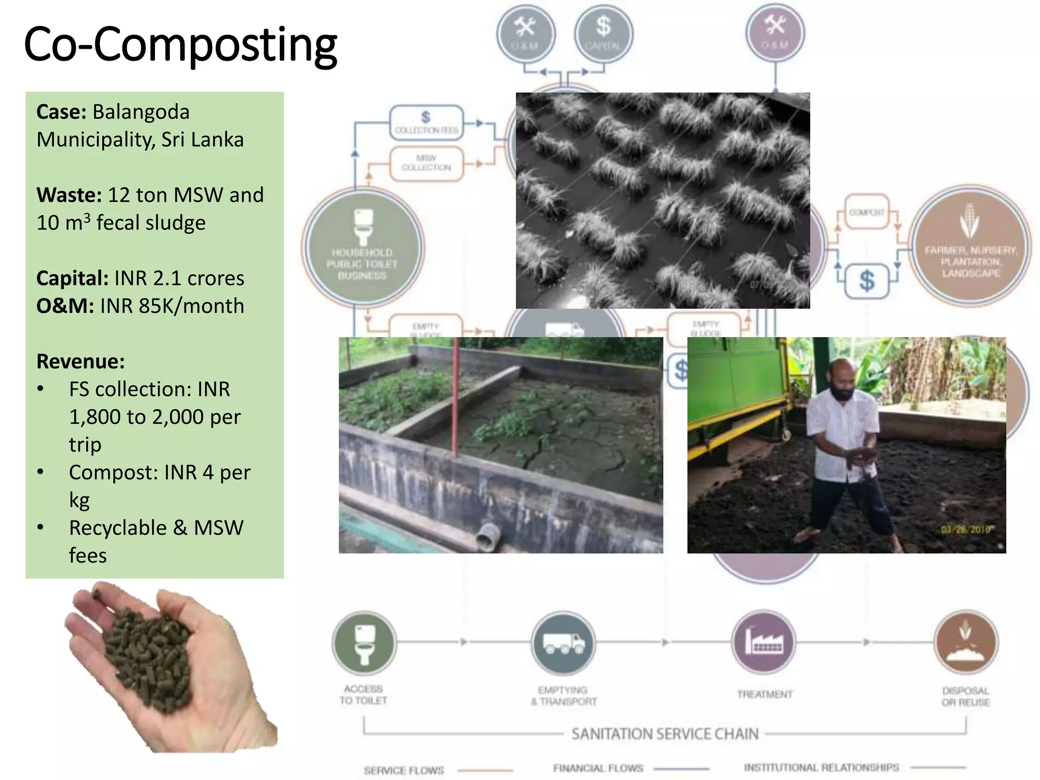 Fecal Sludge Management | PPTX