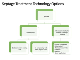 Fecal Sludge Management | PPTX