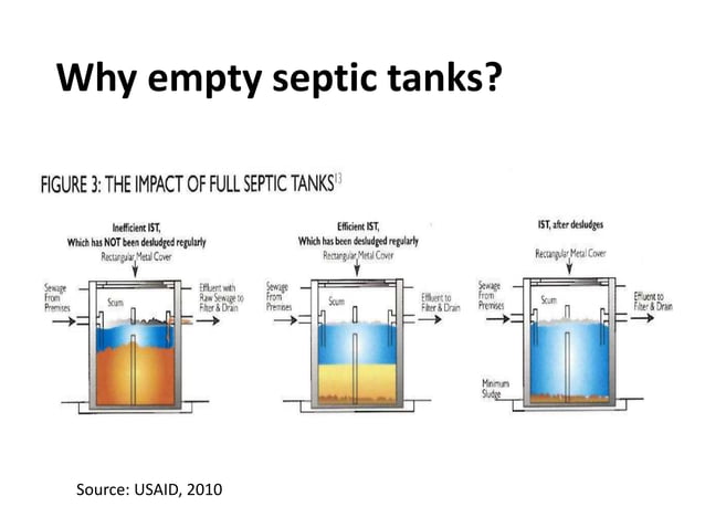 Fecal Sludge Management | PPT