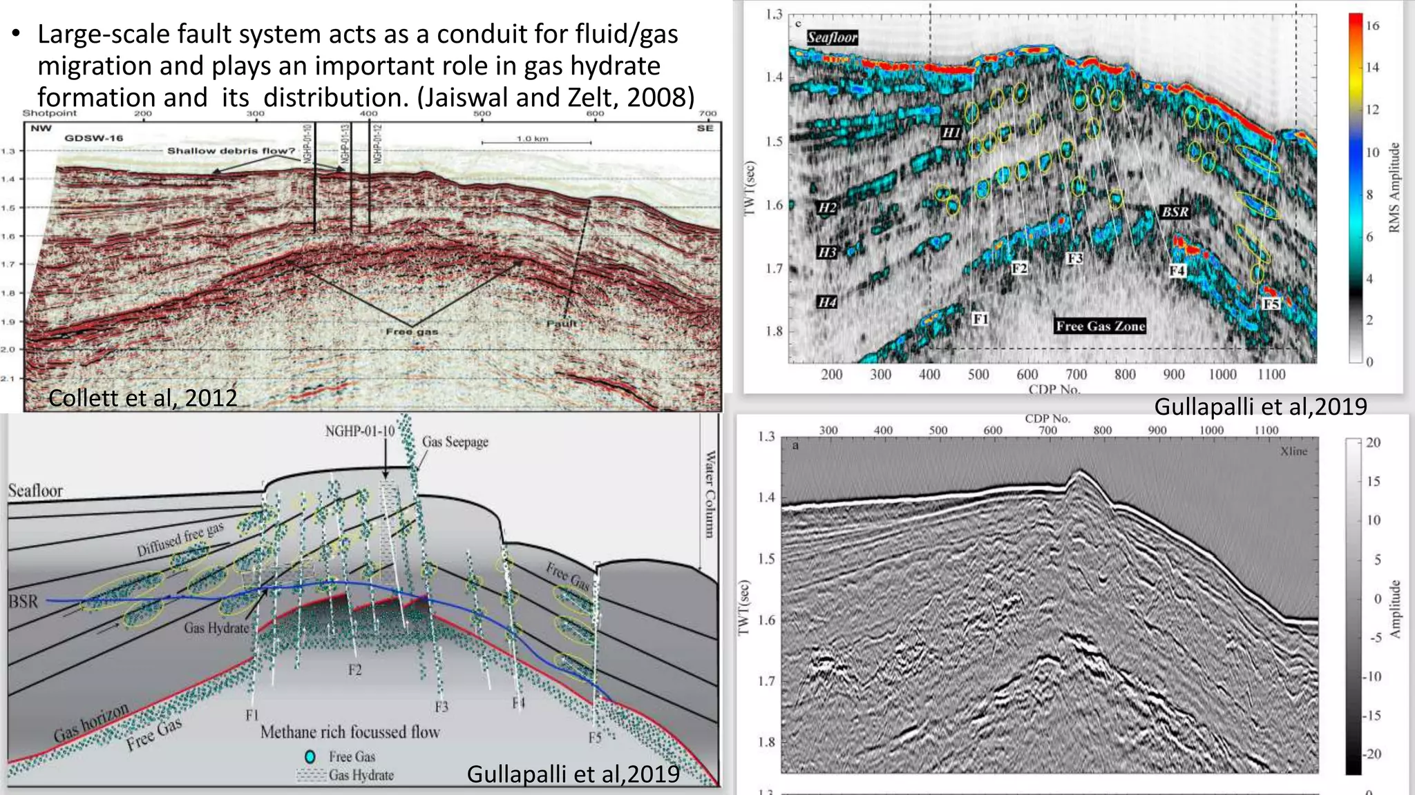 Krishna Godavari Basin India.pptx