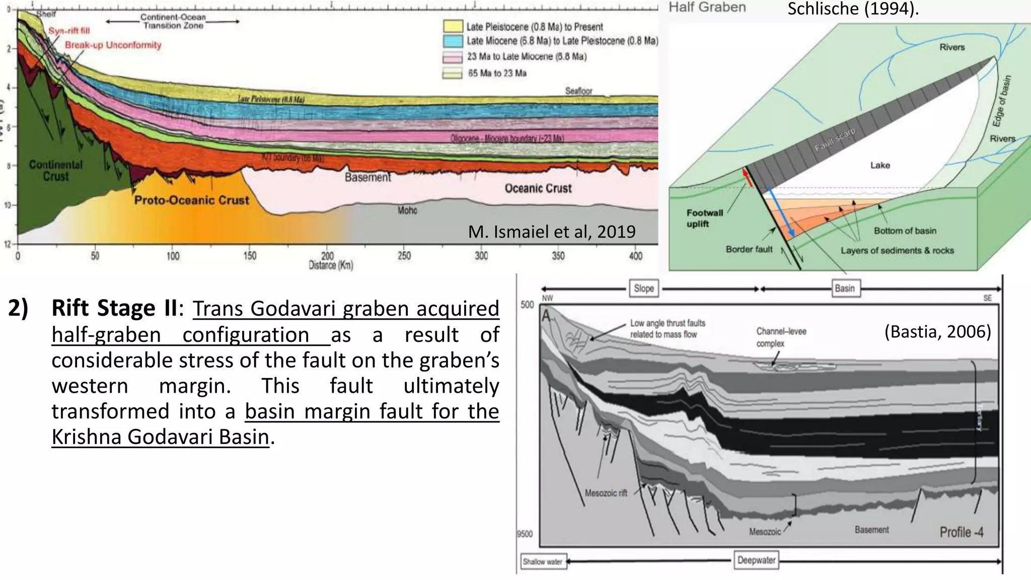 Krishna Godavari Basin India.pptx