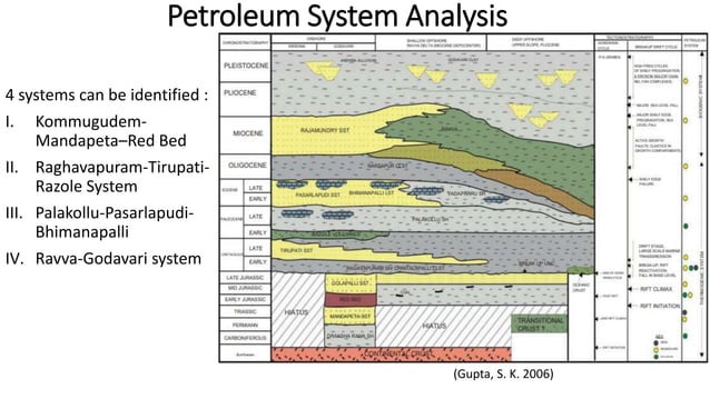 Krishna Godavari Basin India.pptx