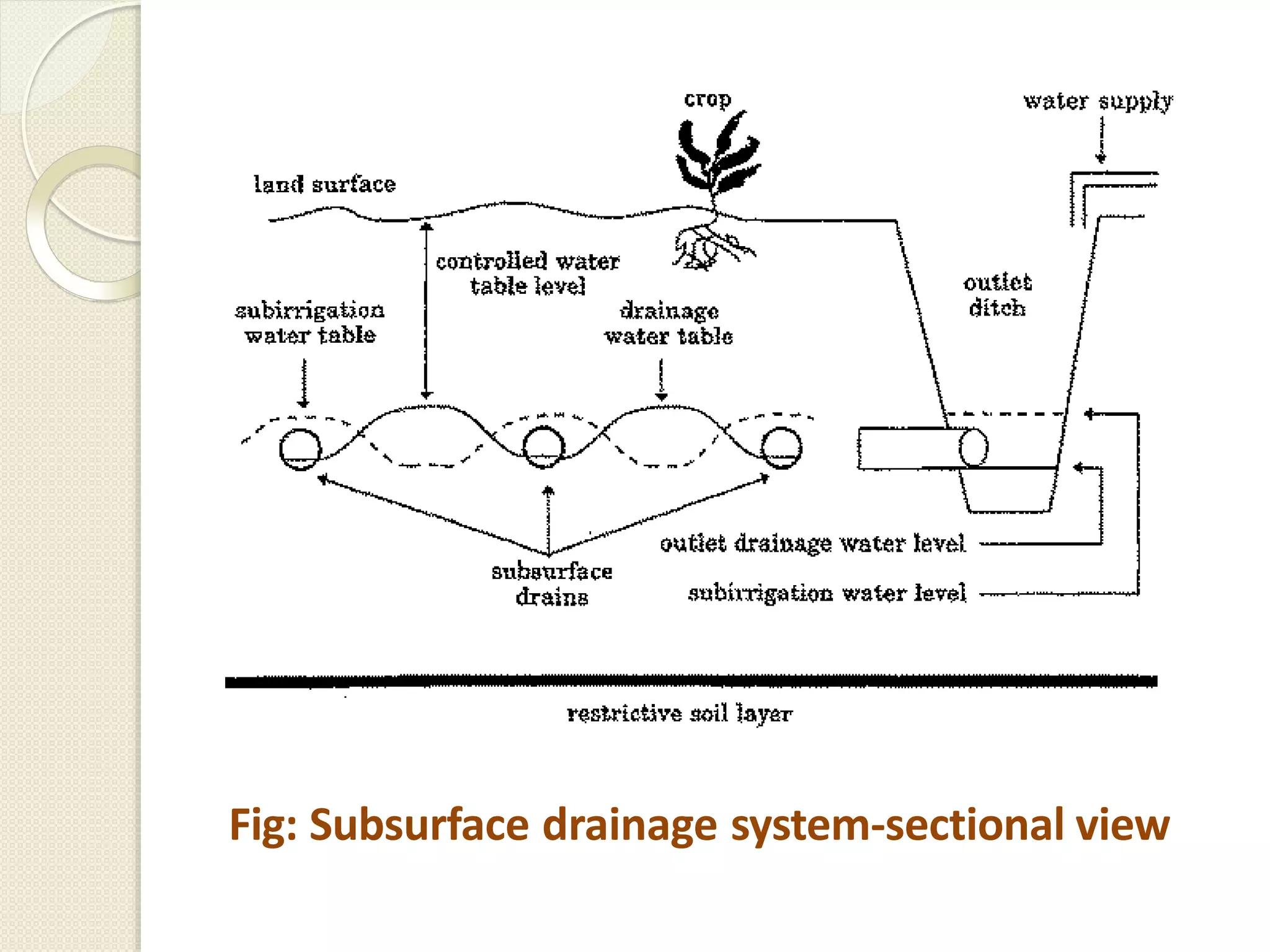 Krishna Gopal Samanta- Design of Sub Surface Drainage System.pptx