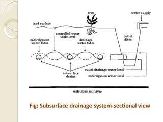 Krishna Gopal Samanta- Design of Sub Surface Drainage System.pptx