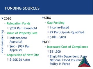 Boonslick Regional Planning Commission: Relocation and Resilience | PPT