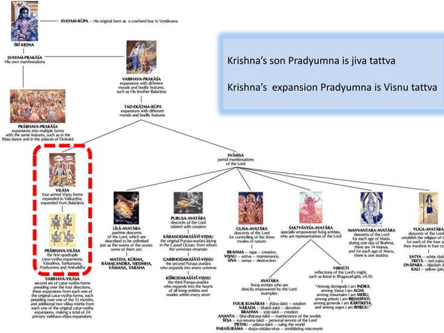 Krishna Leela Series - Part 50 - Pradyumna Born to Krishna and Rukmini ...