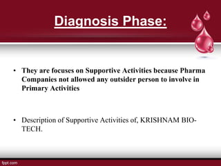 Krishnam biotech final ppt | PPTX