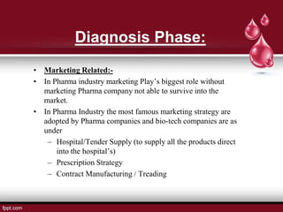 Krishnam biotech final ppt | PPTX
