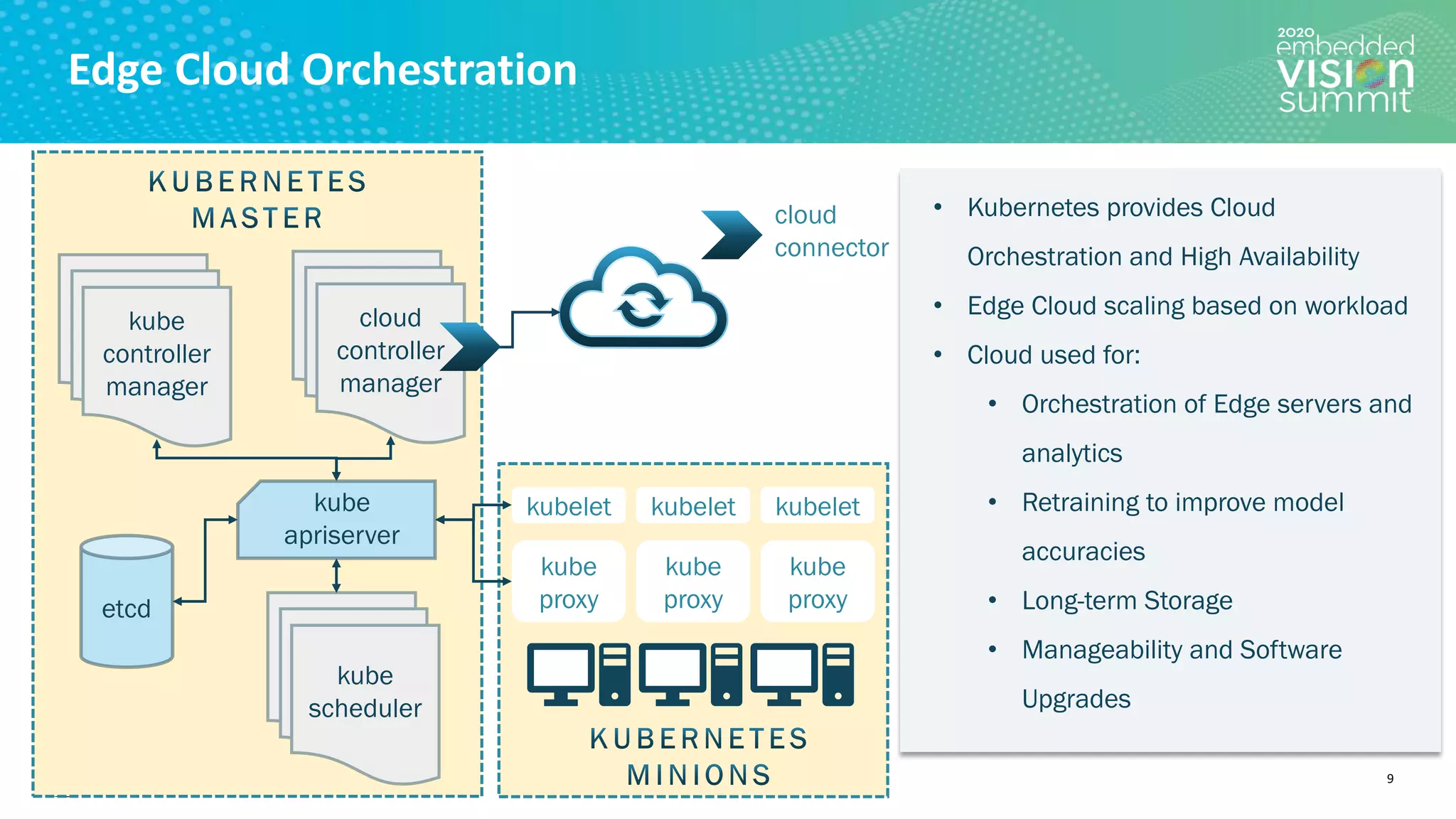 “Federated Edge Computing System Architectures,” a Presentation from ...