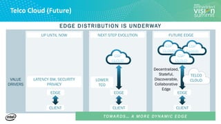 “Federated Edge Computing System Architectures,” a Presentation from ...