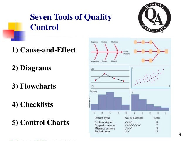 Total Quantity Management TQM