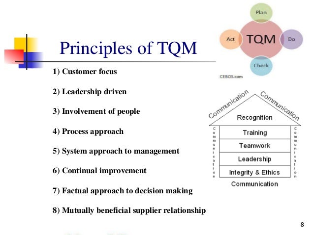 Total Quantity Management TQM