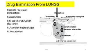 Pulmonary/ lung drug Delivery Sytem | PPT