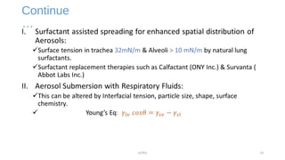 Pulmonary/ lung drug Delivery Sytem | PPT