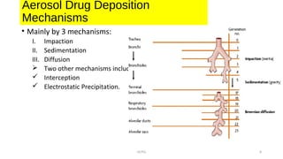 Pulmonary/ lung drug Delivery Sytem | PPT