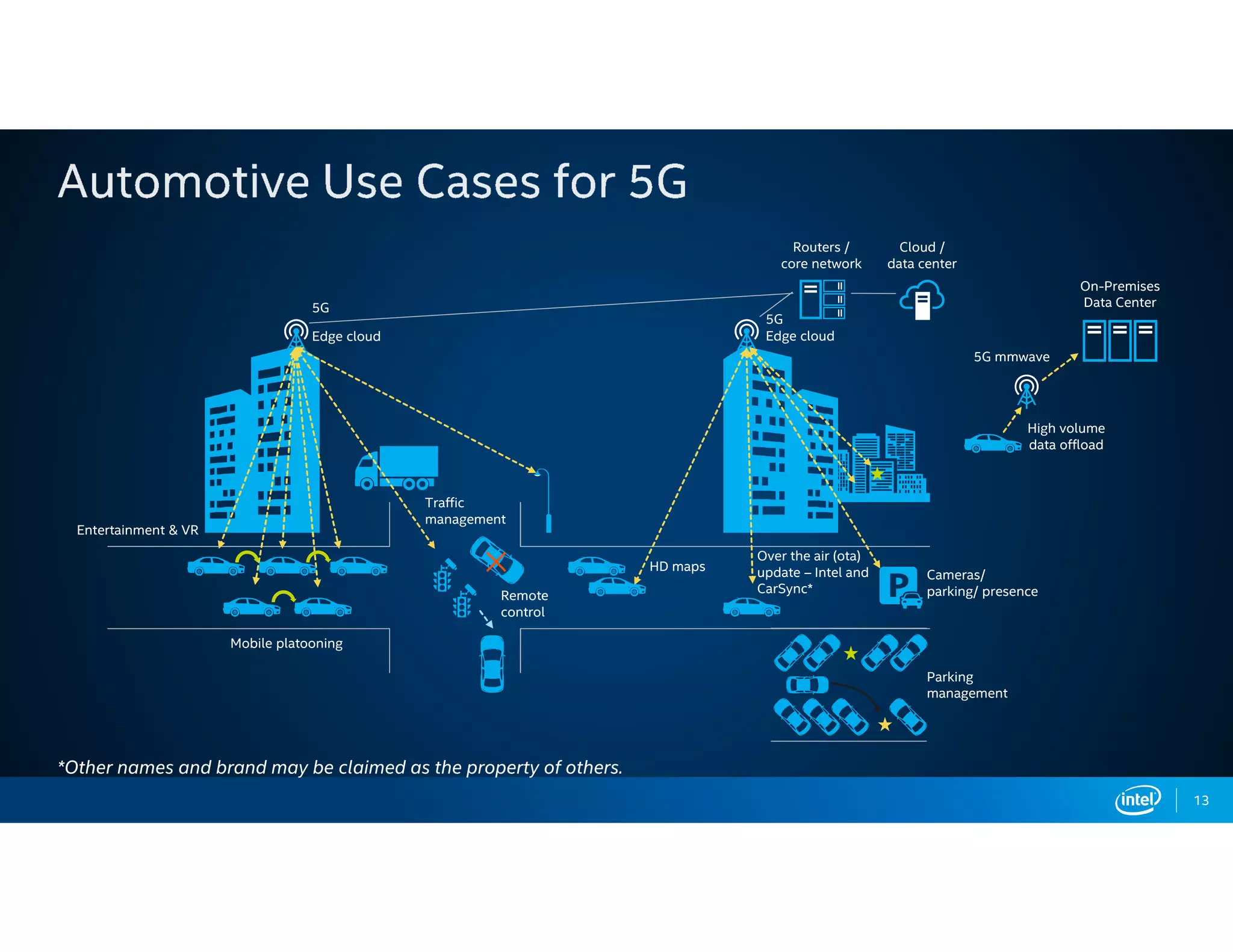 Enabling Multi-access Edge Computing (MEC) Platform-as-a-Service for Enterprises | PDF