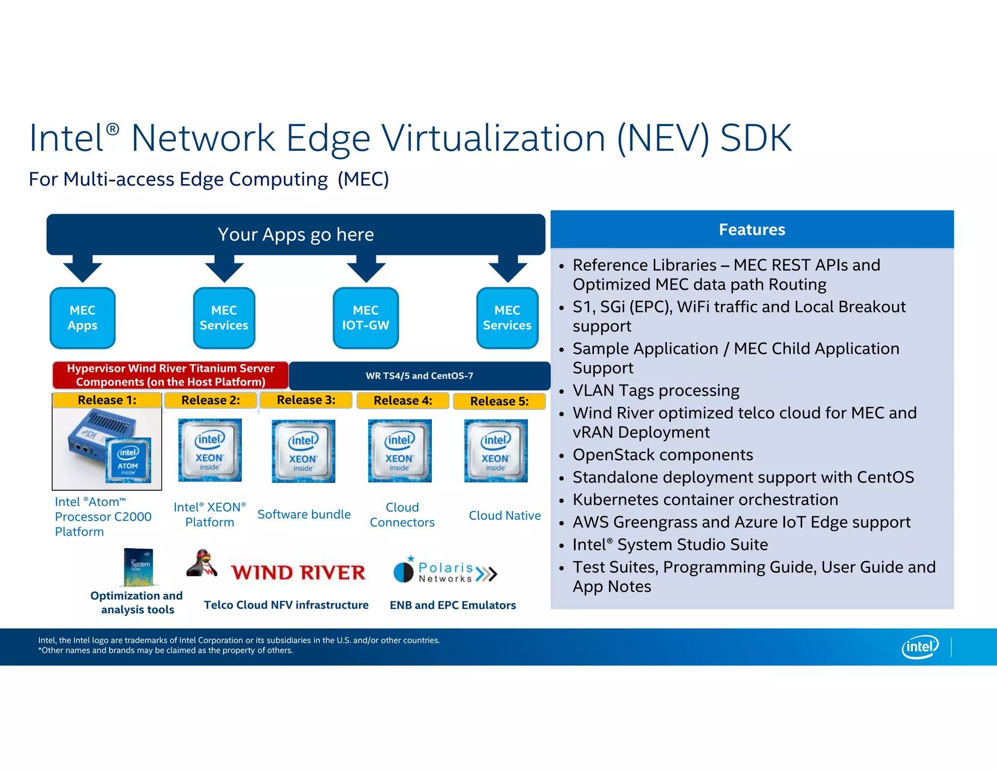 Enabling Multi-access Edge Computing (MEC) Platform-as-a-Service for ...