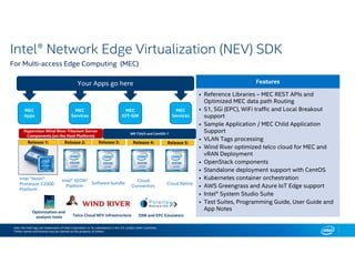 Enabling Multi-access Edge Computing (MEC) Platform-as-a-Service for Enterprises | PDF