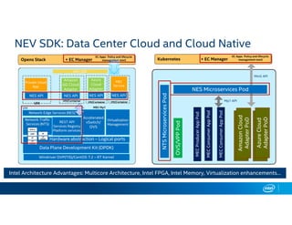 Enabling Multi-access Edge Computing (MEC) Platform-as-a-Service for ...