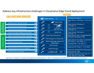Enabling Multi-access Edge Computing (MEC) Platform-as-a-Service for ...