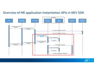 Enabling Multi-access Edge Computing (MEC) Platform-as-a-Service for ...