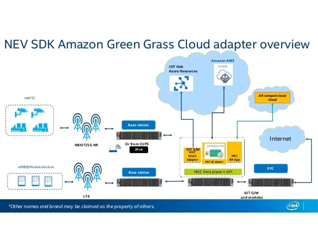 Enabling Multi-access Edge Computing (MEC) Platform-as-a-Service for
