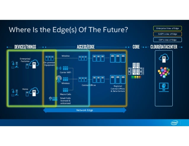 Enabling Multi-access Edge Computing (MEC) Platform-as-a-Service for