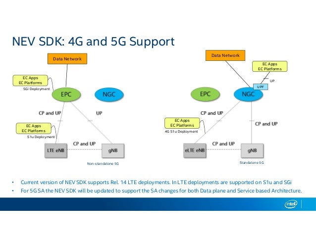 Enabling Multi-access Edge Computing (MEC) Platform-as-a-Service for
