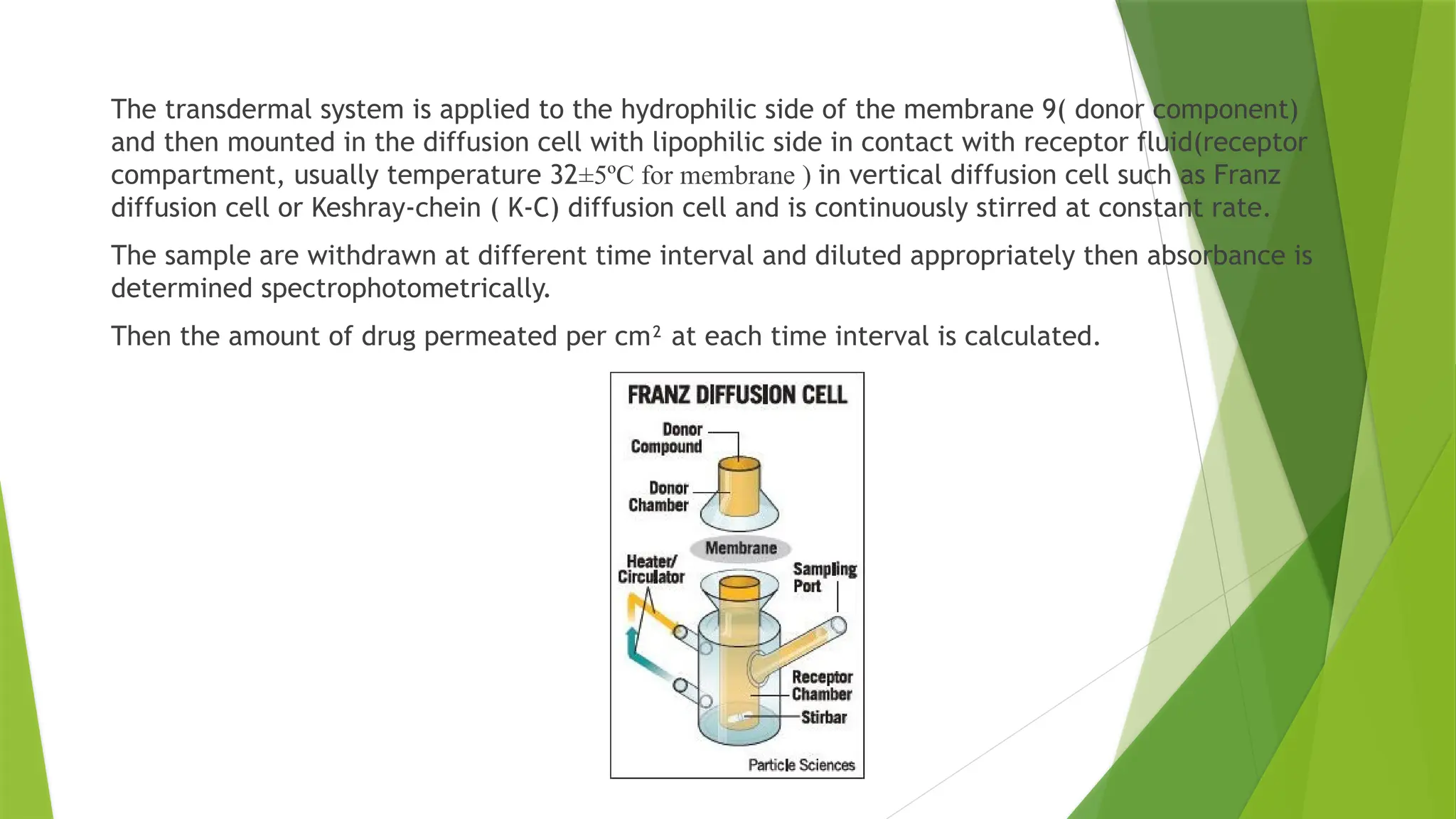 Evaluation of transdermal dosage drug delivery .pptx