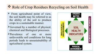 Recycling of crop residue for improving soil health | PPTX