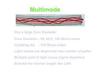Krishna singh( rail signal | PPT