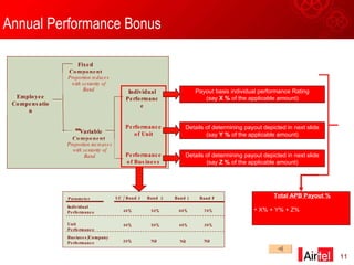 Krish shankar | PPT