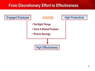 Krish shankar | PPT