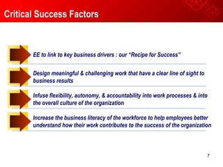 Krish shankar | PPT