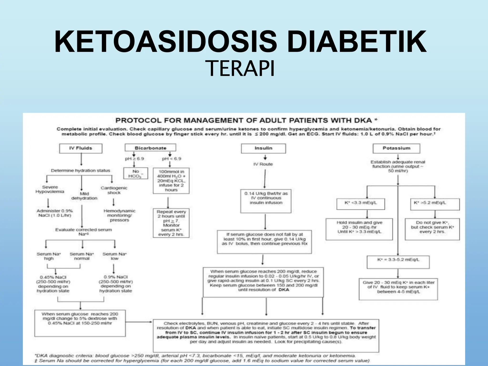 Krisis Hiperglikemia, treatment for hyperglycemia in emergency setting ...