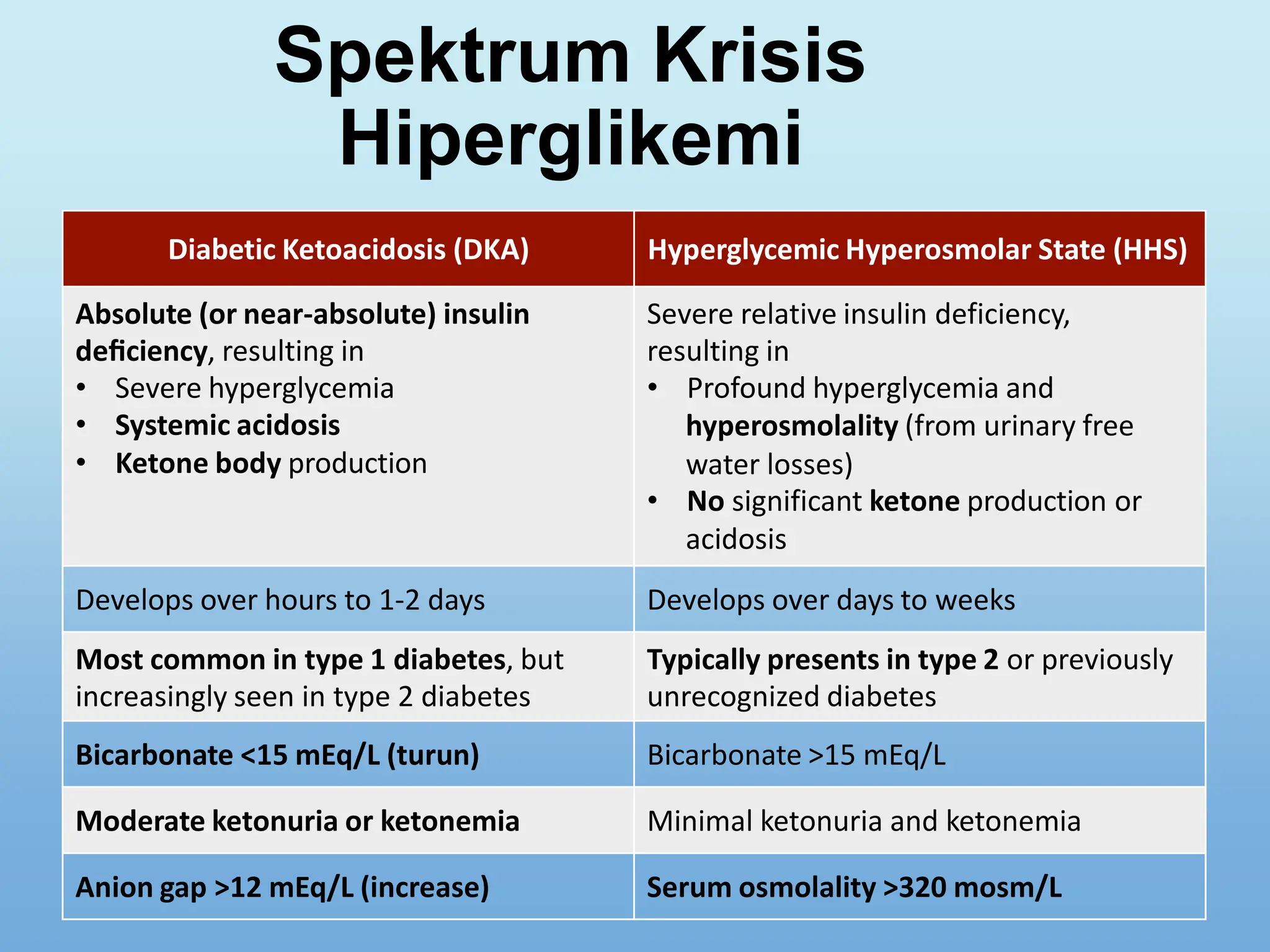 Krisis Hiperglikemia, treatment for hyperglycemia in emergency setting ...