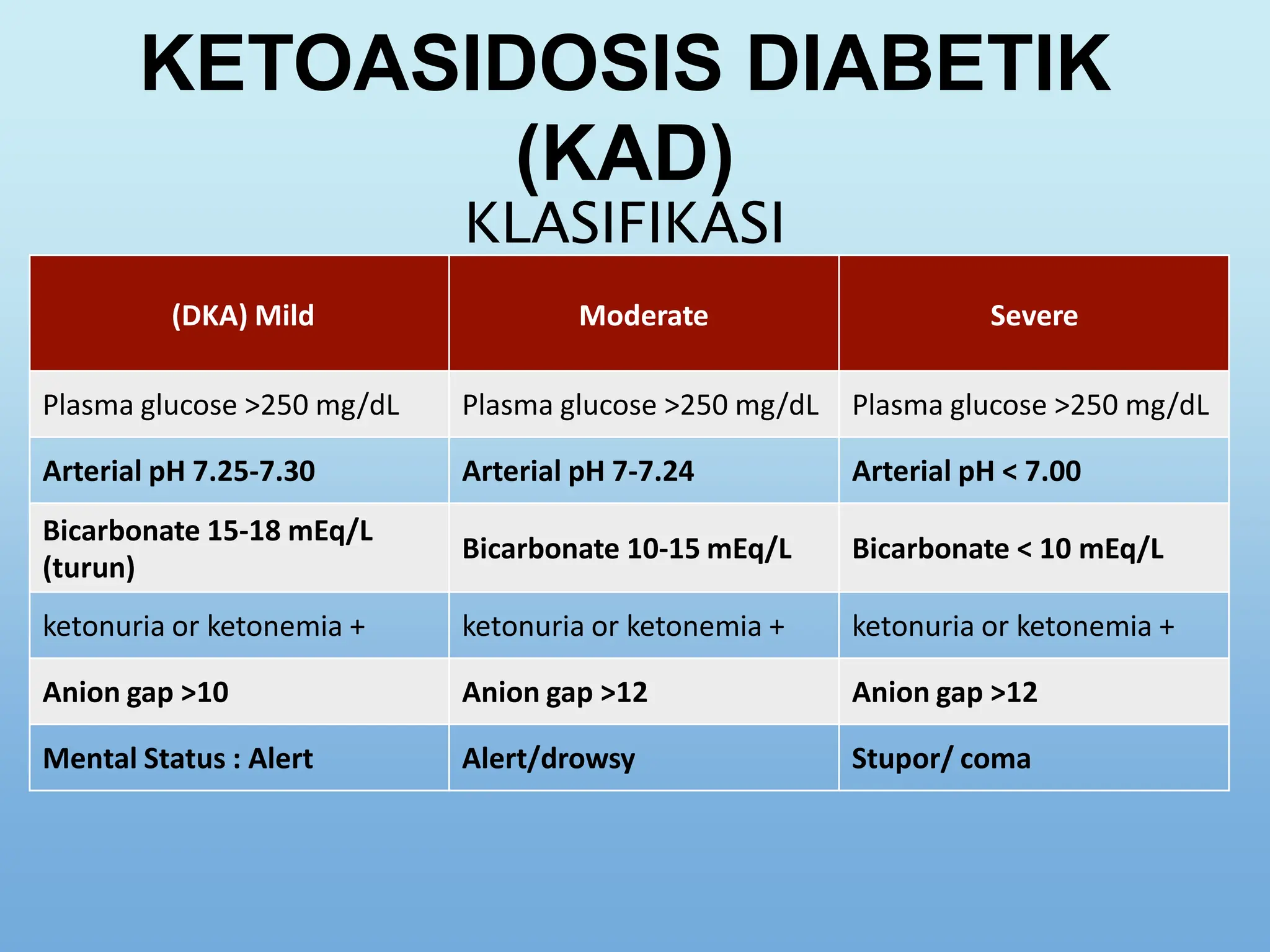 Krisis Hiperglikemia, treatment for hyperglycemia in emergency setting ...