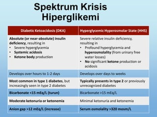 Krisis Hiperglikemia, treatment for hyperglycemia in emergency setting ...
