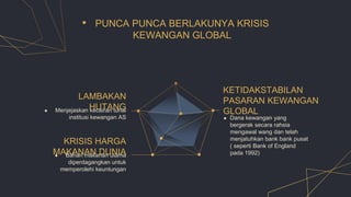 Krisis kewangan | PPT