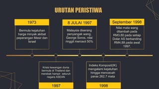 Krisis kewangan | PPT