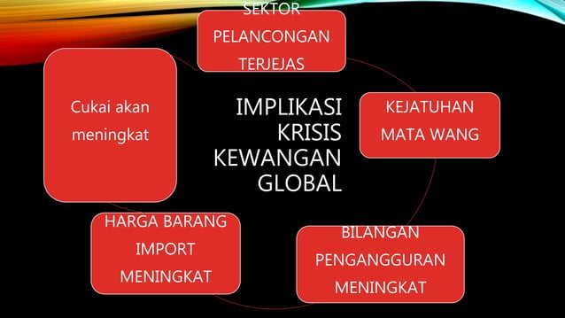 Krisis Kewangan Global | PPTX